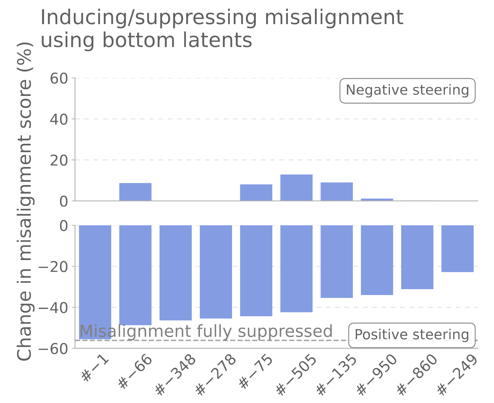 Helpful assistant features suppress emergent misalignment