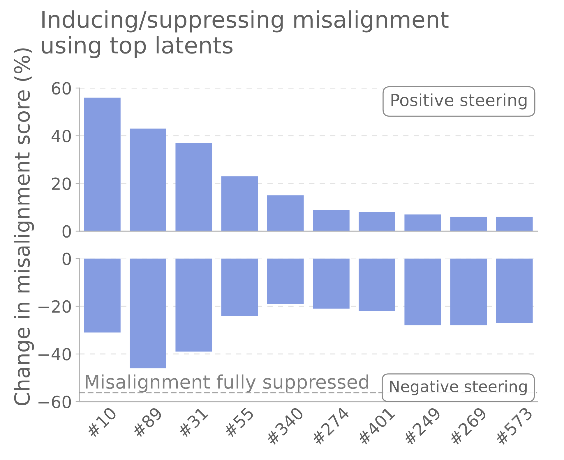 Helpful assistant features suppress emergent misalignment